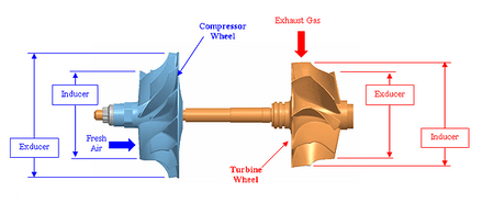 Turbo Wheel Trim Explained – Gillett Diesel Service Inc.